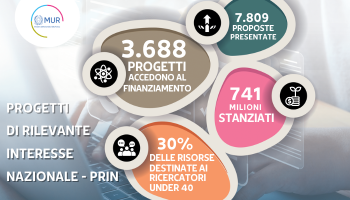 Ricerca, quasi 3.700 i Progetti di rilevante interesse nazionale per un ...